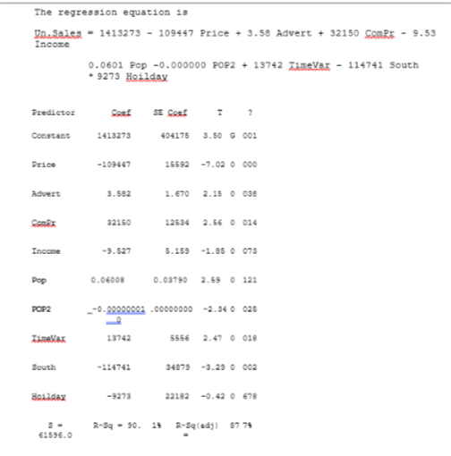 Solved Question Use The Regression Output Below 8595