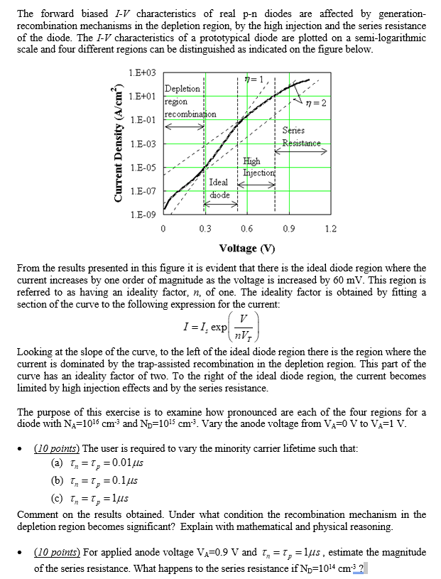 Solved The forward biased I−V characteristics of real p-n | Chegg.com