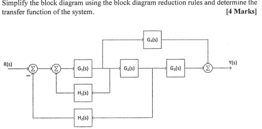 Simplify the block diagram using the block diagram | Chegg.com