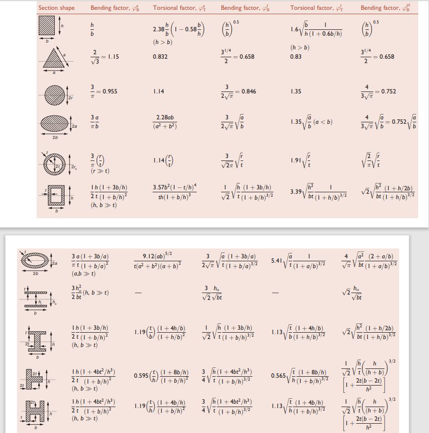 Solved 2. Calculate the shape factor for a set of circular | Chegg.com