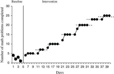 Solved According to experimental design, Is this an A-B- | Chegg.com