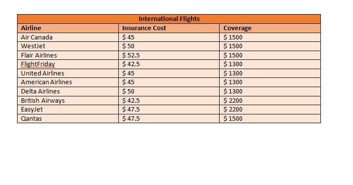 Solved 1. Introduction An Insurance company offers a | Chegg.com