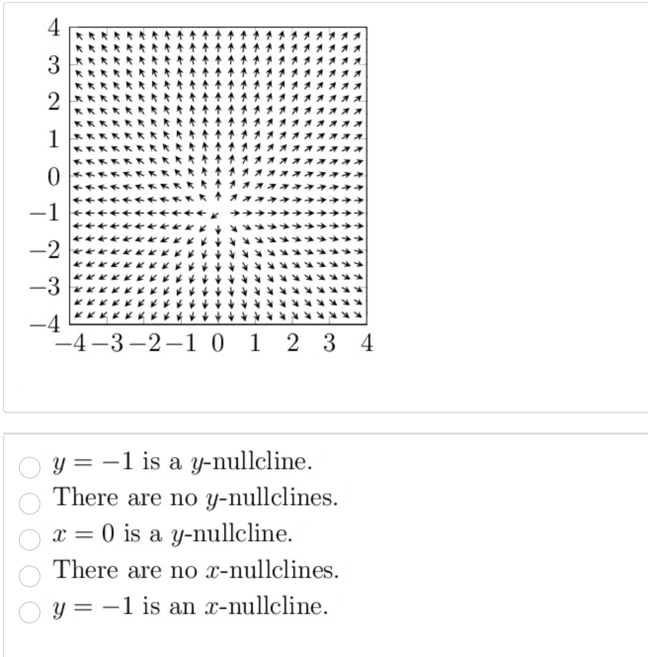 Solved y=−1 is a y-nullcline. There are no y-nullclines. x=0 | Chegg.com