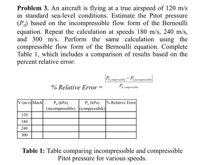 Solved An aircraft is flying at a true airspeed of 120 m/s | Chegg.com