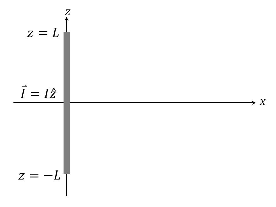 Solved Consider a short, straight (infinitely thin) wire | Chegg.com