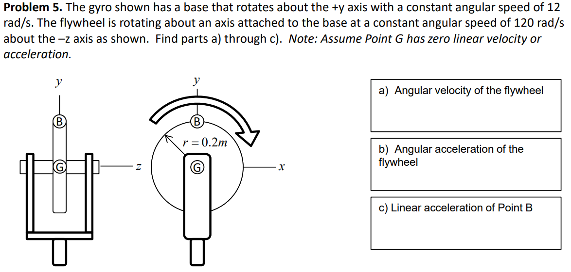 Solved Problem 5. The gyro shown has a base that rotates | Chegg.com