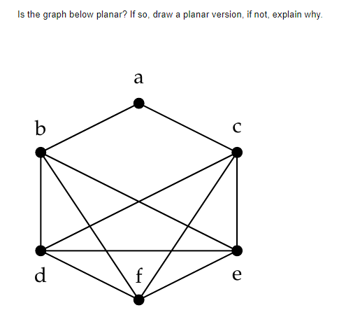 Solved Is the graph below planar? If so, draw a planar | Chegg.com