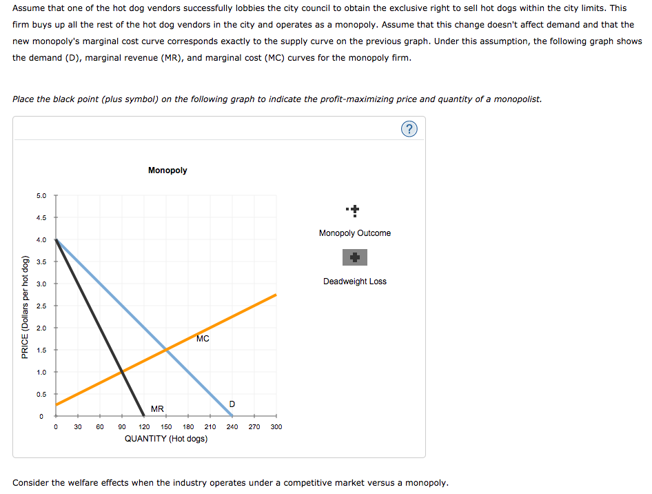 Solved 5. Monopoly outcome versus competition outcome | Chegg.com