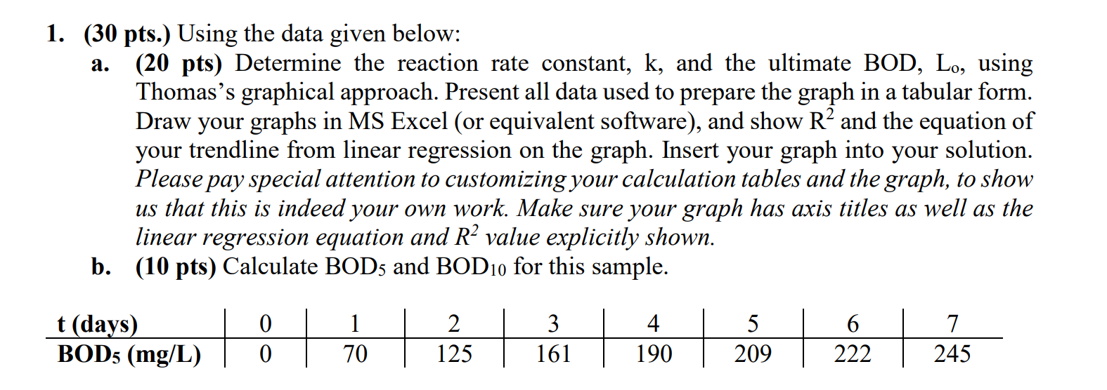 Solved 1. ( \( \mathbf{3 0} \) ﻿pts.) ﻿Using the data given | Chegg.com
