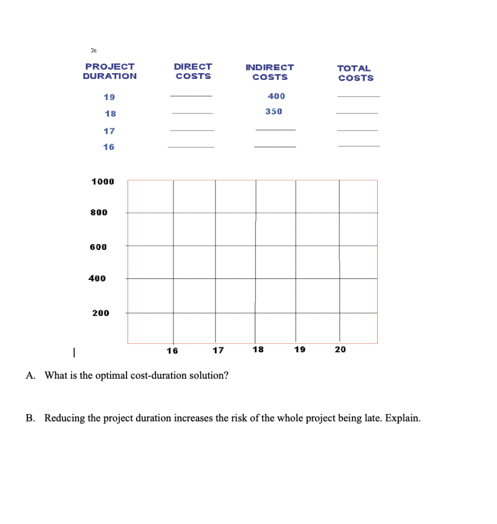 Solved Assume the network and data that follow. Indicate the | Chegg.com