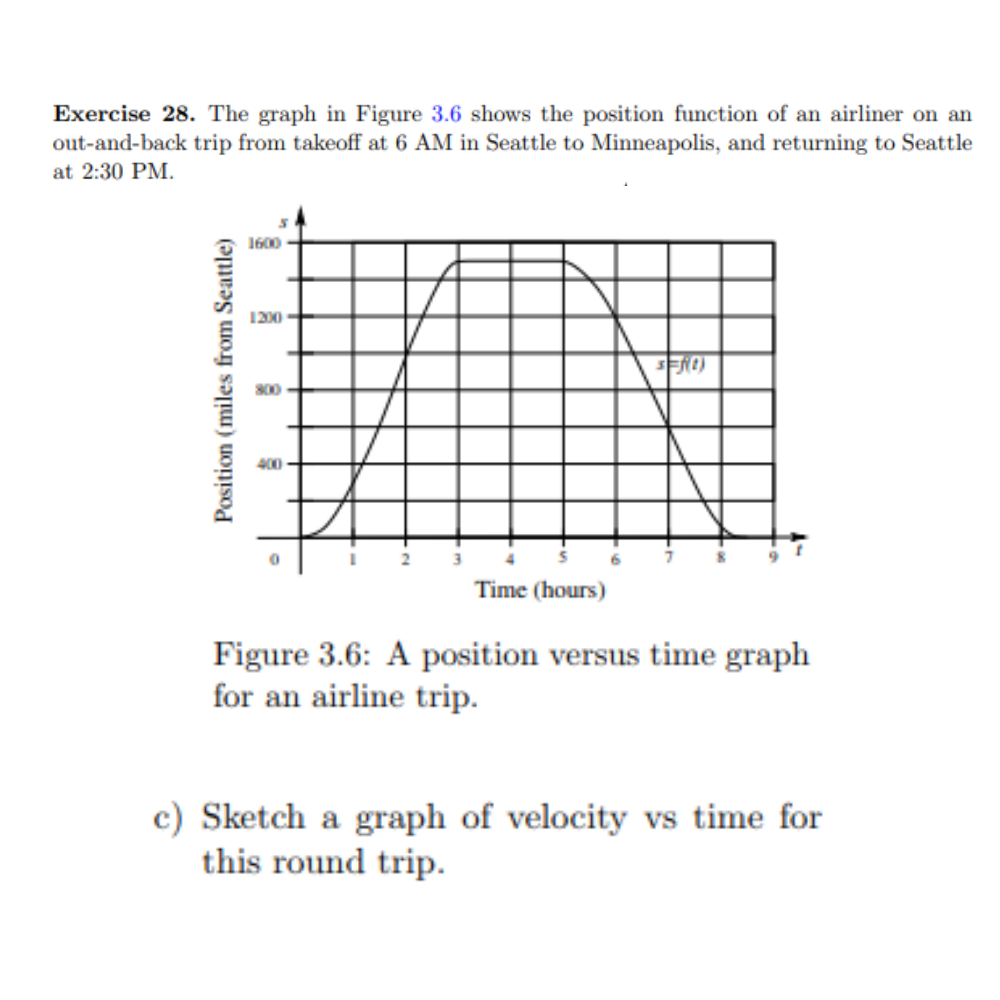 Solved Exercise 28. The graph in Figure 3.6 shows the | Chegg.com