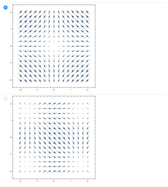 Solved Plot the gradient vector field of the function f (x, | Chegg.com