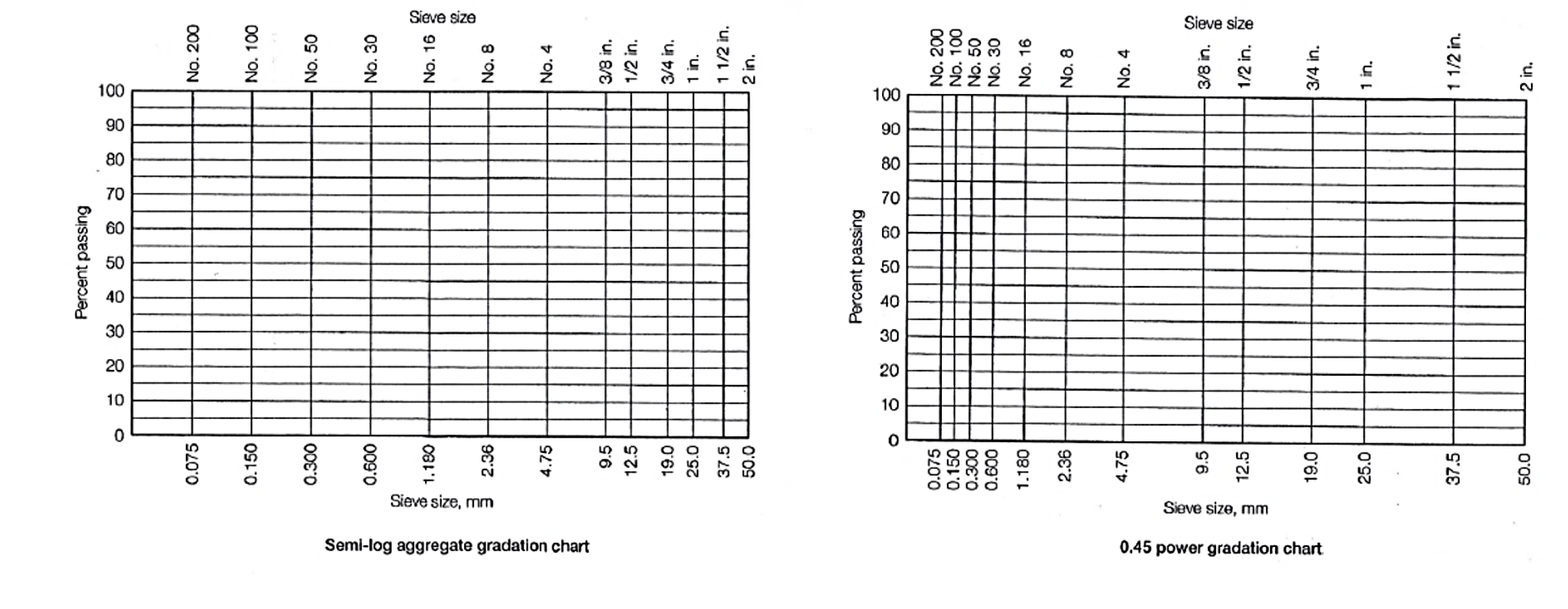 9. Calculate the sieve analysis of the following | Chegg.com