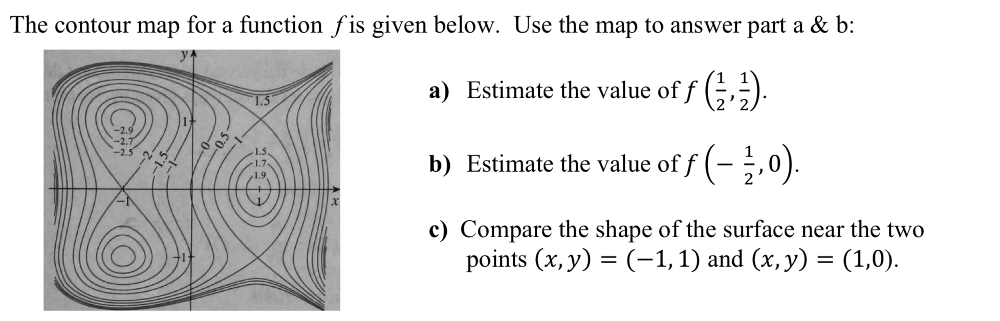 Solved The contour map for a function fis given below. Use | Chegg.com