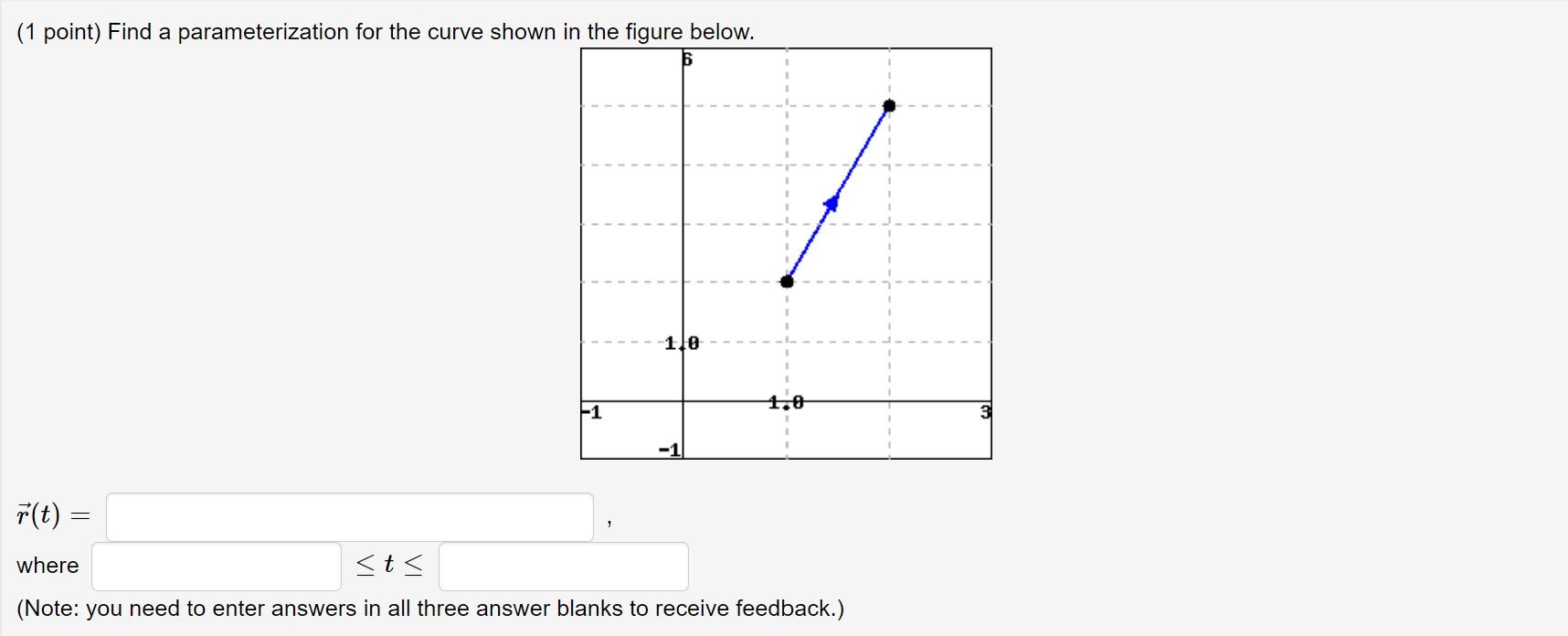 Solved (1 point) Find a parameterization for the curve shown | Chegg.com