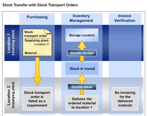 Solved consider these figure answer these questions | Chegg.com
