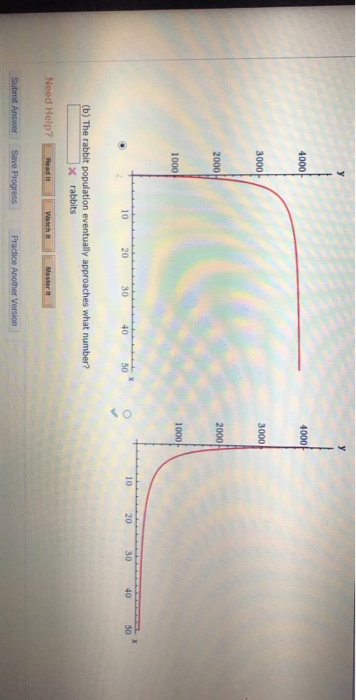 Solved A graphing calculator is r Suppose that the rabbit | Chegg.com