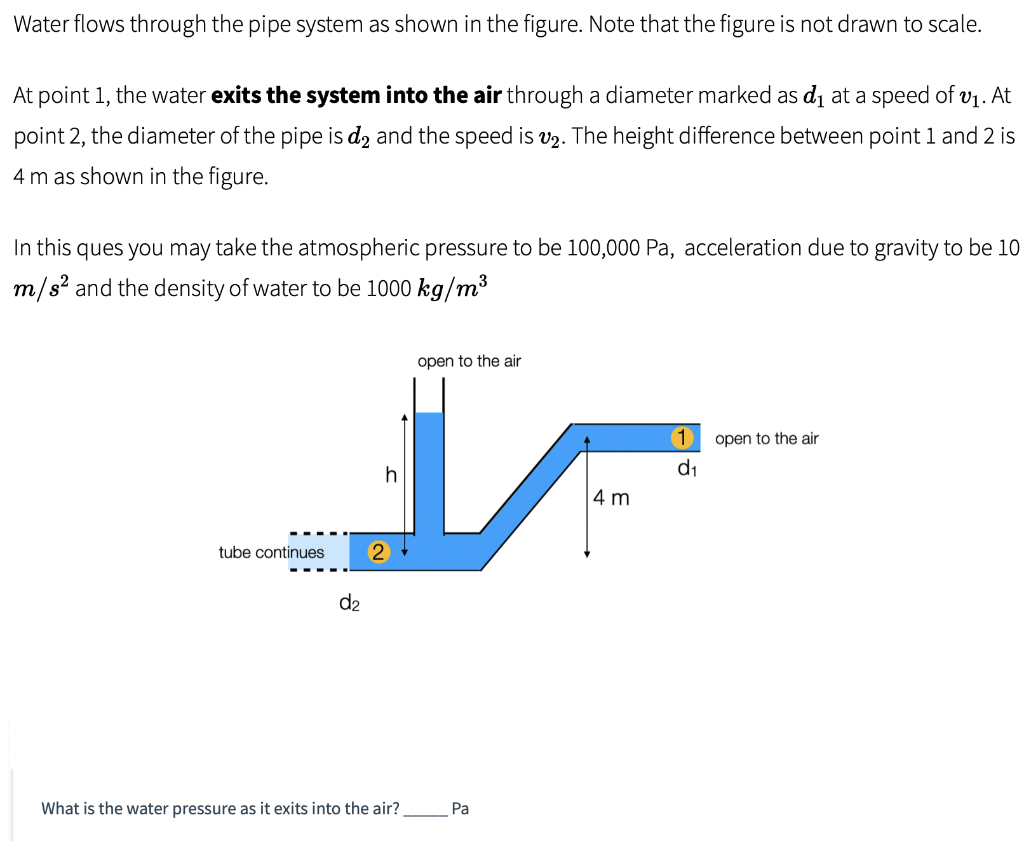 Solved Water flows through the pipe system as shown in the | Chegg.com
