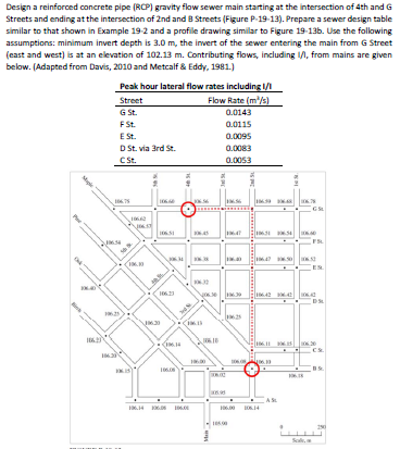 Gravity Flow Pipe Design
