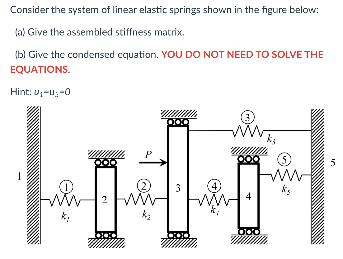 Solved Consider the system of linear elastic springs shown | Chegg.com
