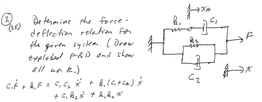 Solved OXA 2 ki (35) R2 Determine the force- deflection | Chegg.com