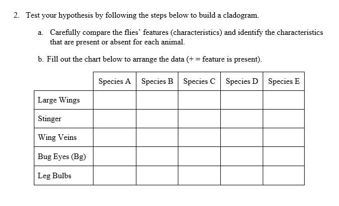 Solved Part I Using the cladogram below, (Figure 1. Modified | Chegg.com