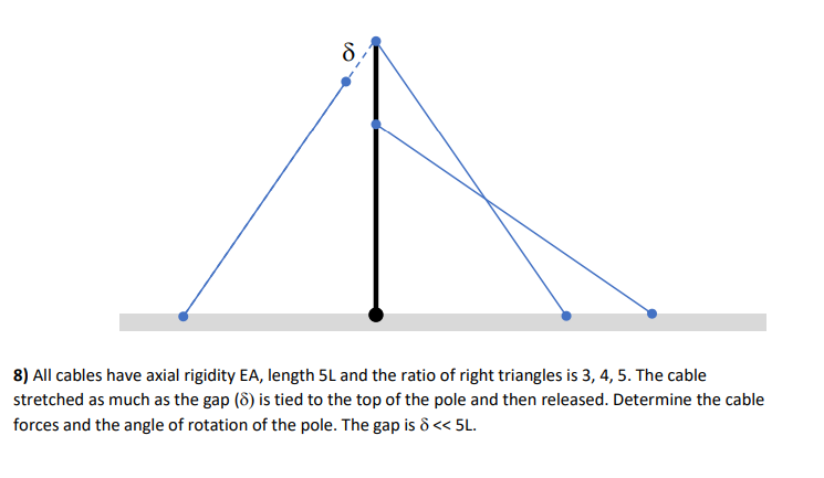 Solved All cables have axial rigidity EA, ﻿length 5L ﻿and | Chegg.com