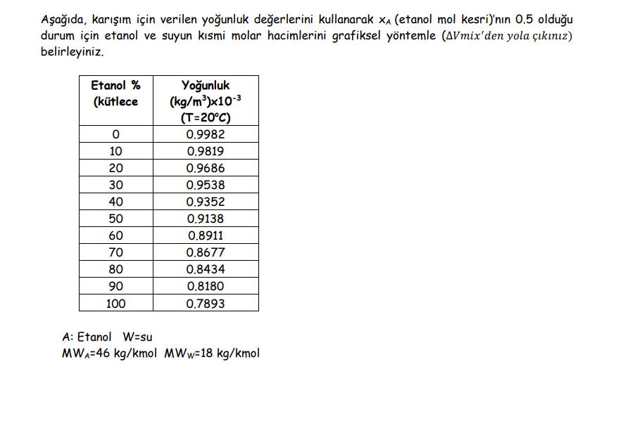 Aşağıda, karışım için verilen yoğunluk değerlerini | Chegg.com