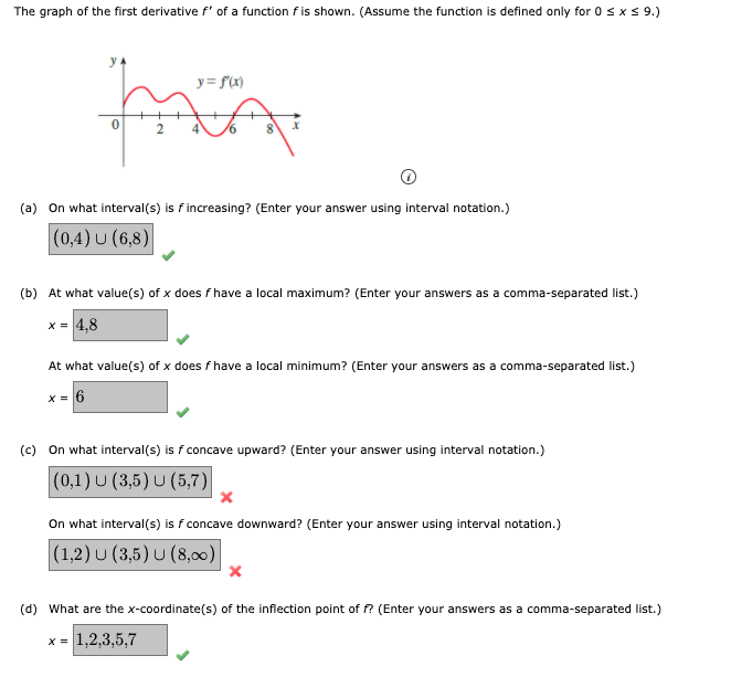 Solved The graph of the first derivative f' of a function f | Chegg.com