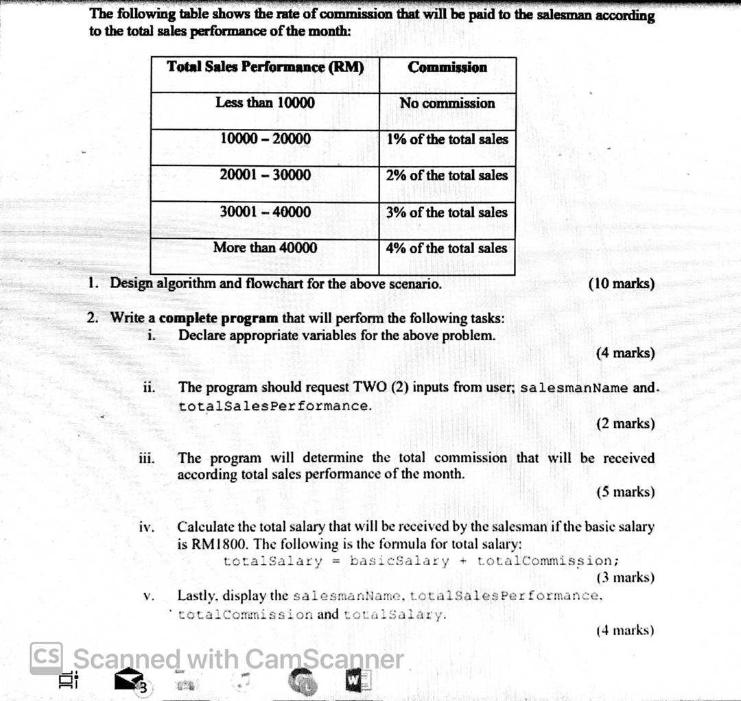Solved The following table shows the rate of commission that | Chegg.com