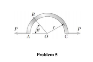 Solved 5. A curved bar ABC is subjected to loads in the form | Chegg.com