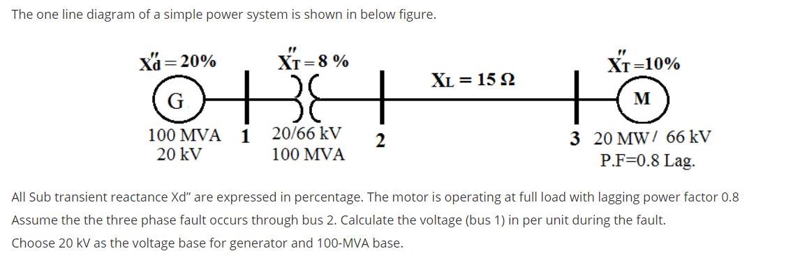 Solved The one line diagram of a simple power system is | Chegg.com