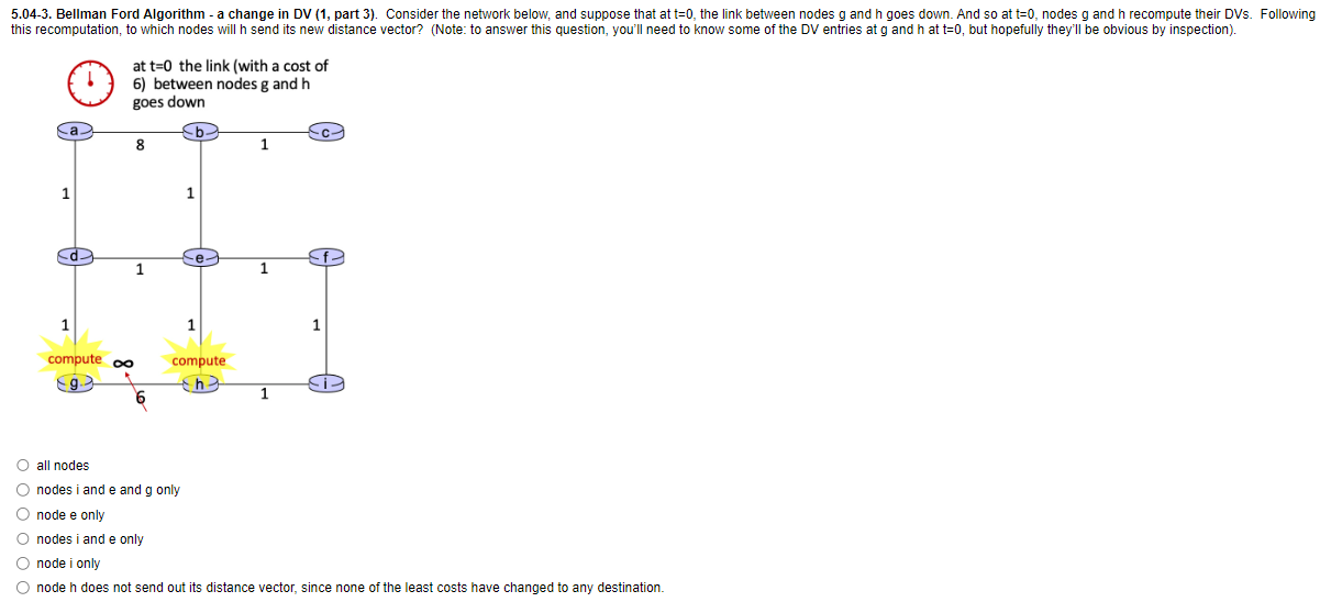 Solved at t=0 the link (with a cost of 6) between nodes g | Chegg.com
