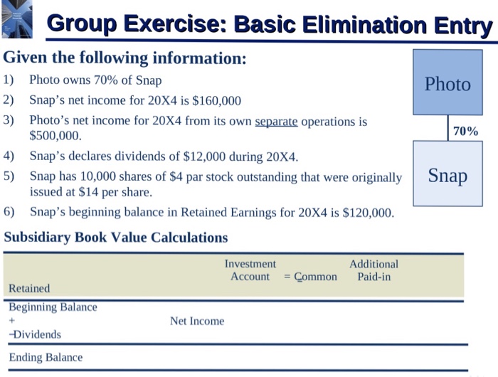 Solved Group Exercise: Basic Elimination Entry Given the | Chegg.com