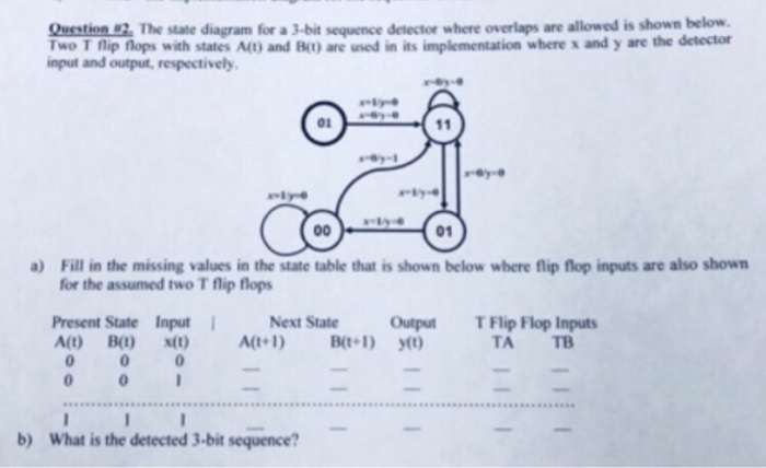 Solved Question 2, The state diagram for a 3-bit sequence | Chegg.com