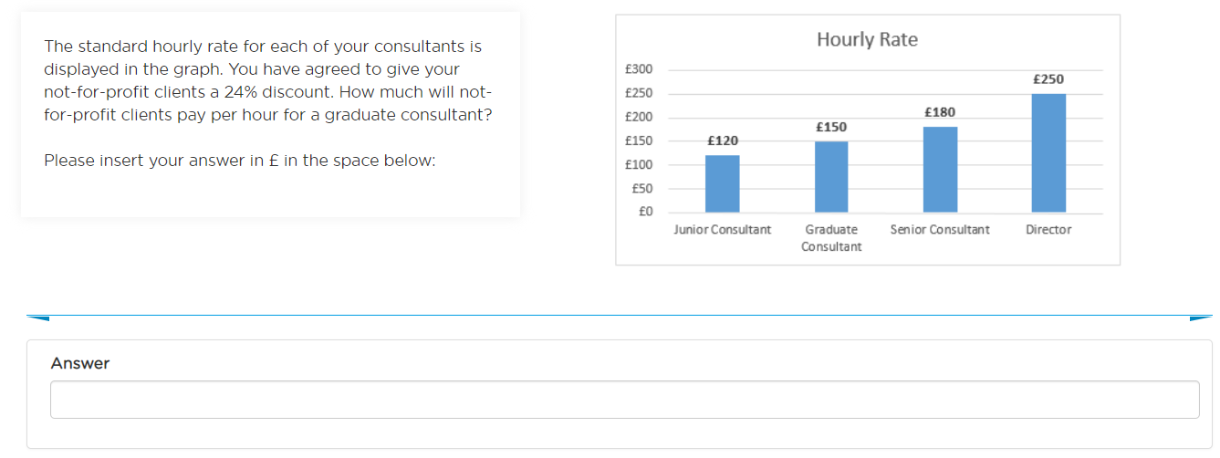 Solved Hourly Rate 300 The Standard Hourly Rate For Each Of Chegg