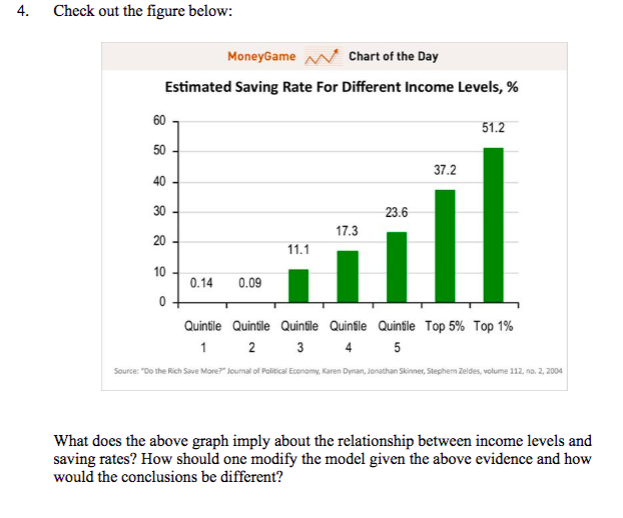 Solved 4. Check out the figure below: MoneyGame Chart of the | Chegg.com