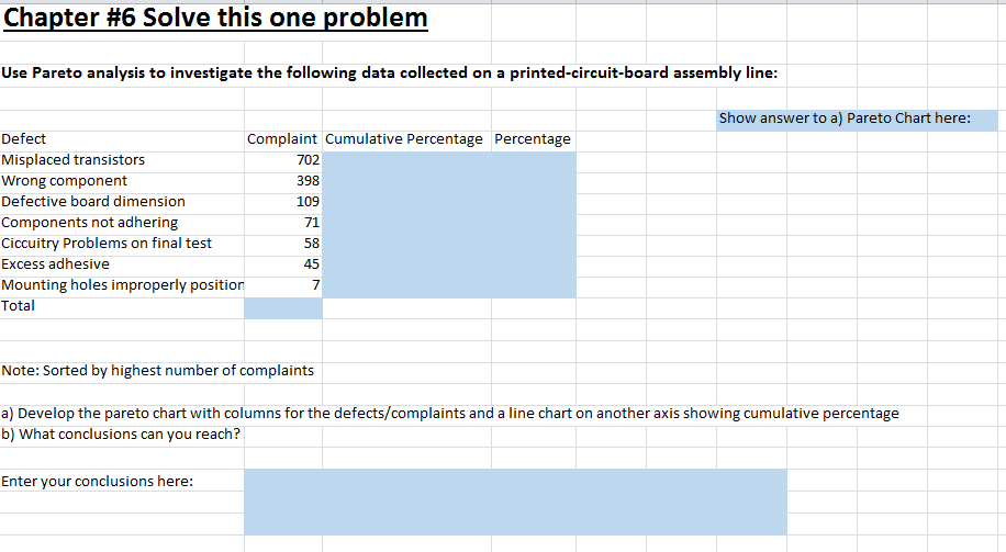 Solved Chapter #6 Solve this one problem Use Pareto analysis | Chegg.com