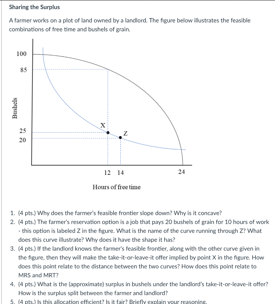 Solved Sharing the Surplus A farmer works on a plot of land | Chegg.com