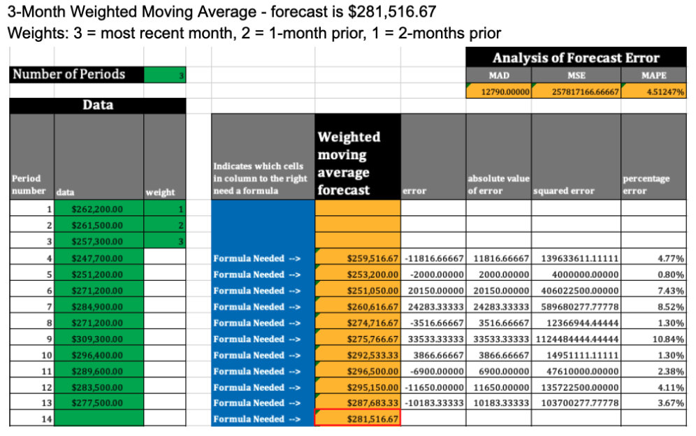 Solved NEED HELP WITH STEP 7 AND 8 (THIS IS APART OF 1 | Chegg.com