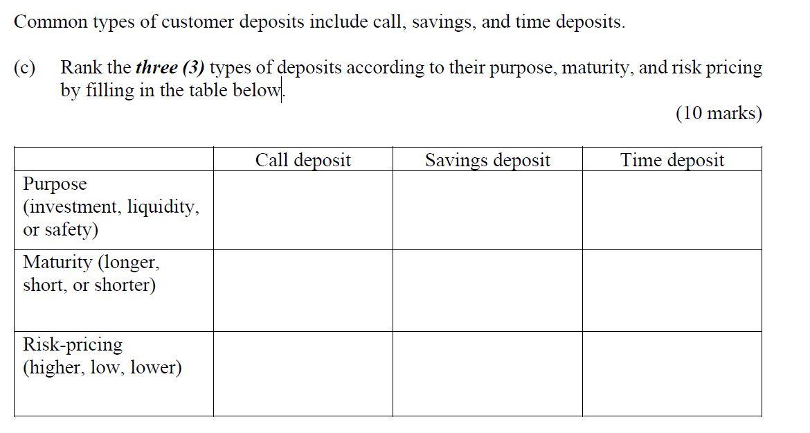 Solved Common types of customer deposits include call, | Chegg.com