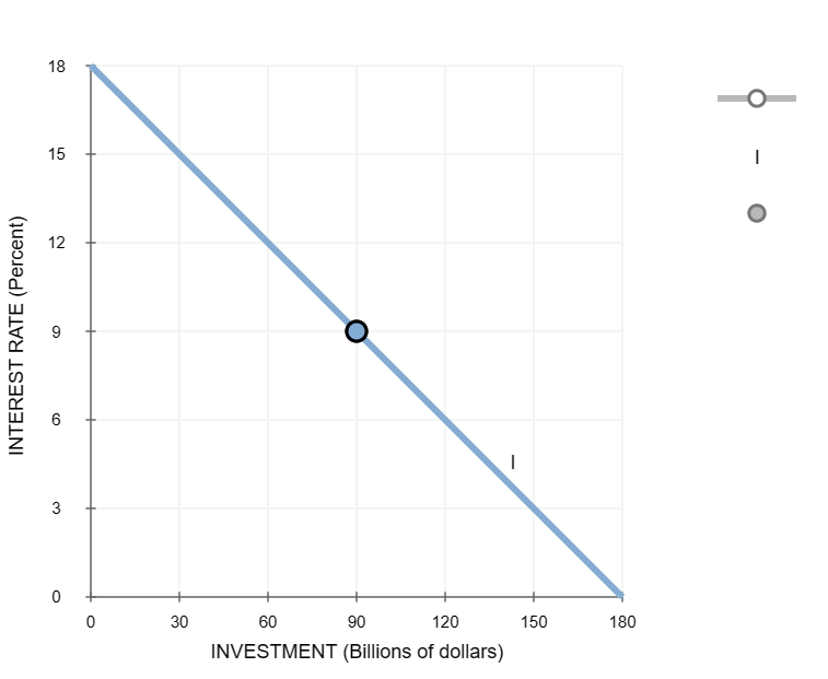 Solved Suppose the Federal Reserve ("the Fed") shifts to a | Chegg.com