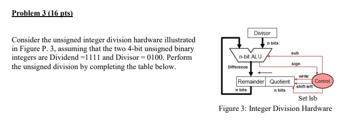 Solved Problem 3 (16 pts) Divisor n bits Consider the | Chegg.com