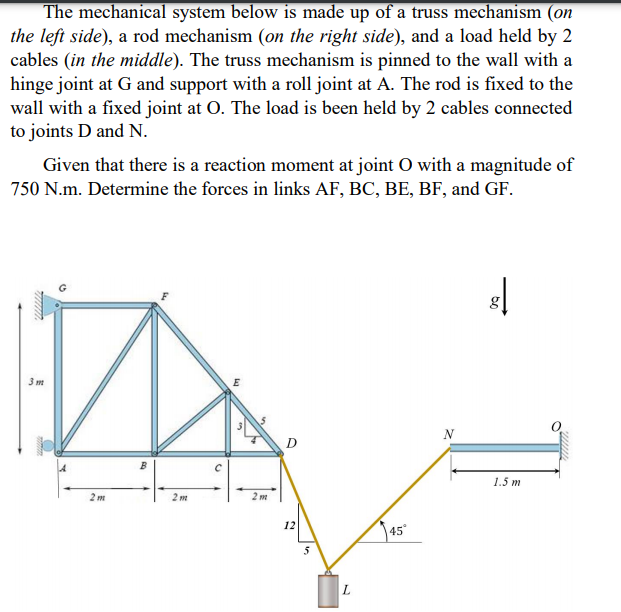 Solved The mechanical system below is made up of a truss | Chegg.com