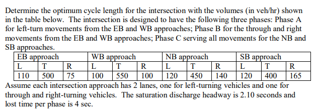 Solved Determine the optimum cycle length for the | Chegg.com