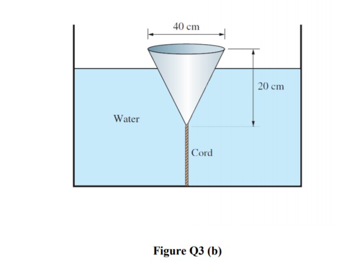 Solved (b ) A cone is placed in a water tank as shown in | Chegg.com