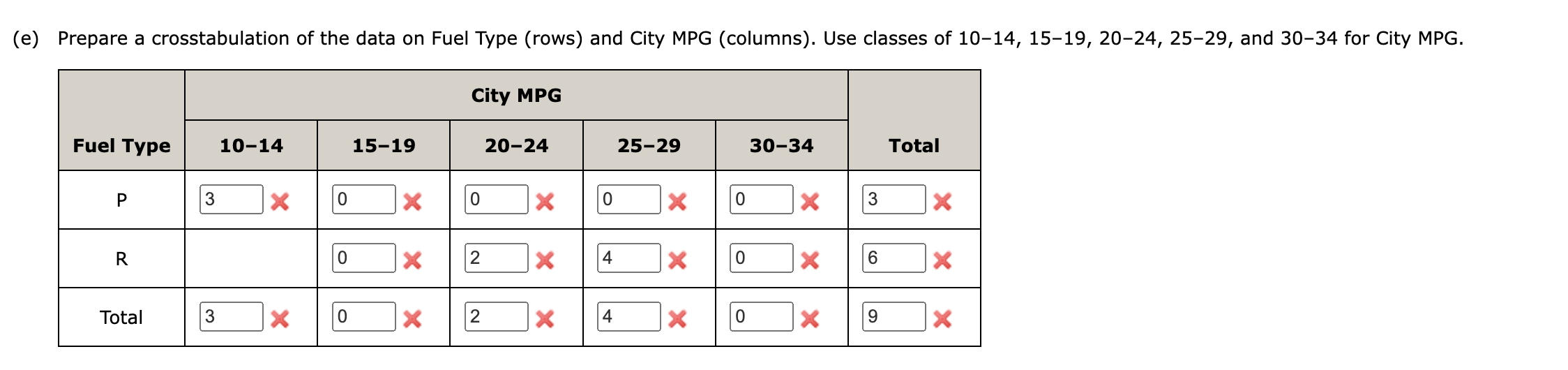 The data set contains the following variables. - | Chegg.com
