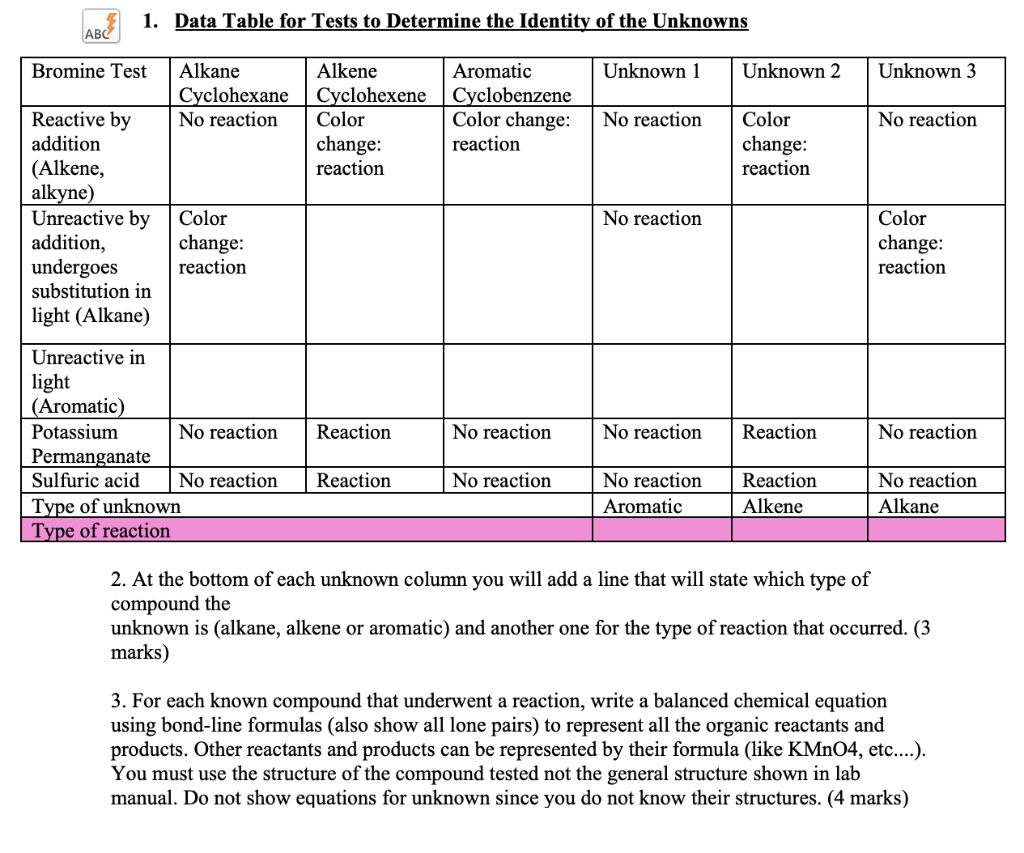 1. Data Table for Tests to Determine the Identity of | Chegg.com