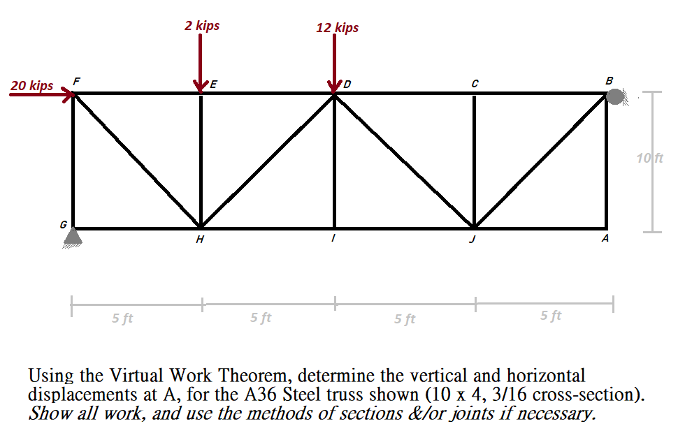 Solved 2 kips 12 kips 20 kips E B D 10 ft G H А + 5 ft 5 ft | Chegg.com