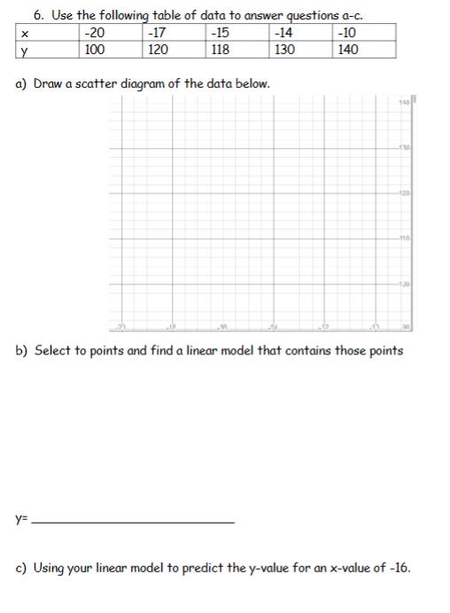 Solved 6. Use the following table of data to answer | Chegg.com